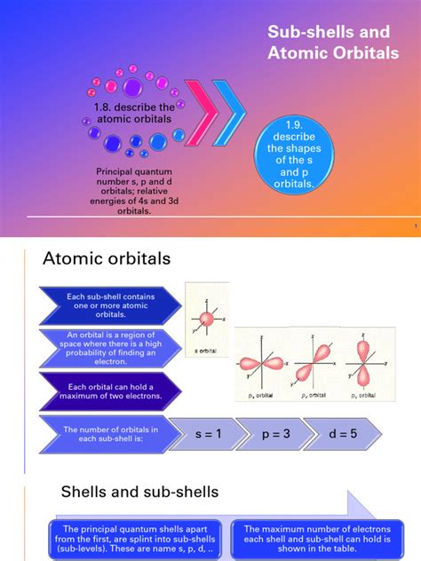 18 110 Sub Shells And Atomic Orbitals Pdf