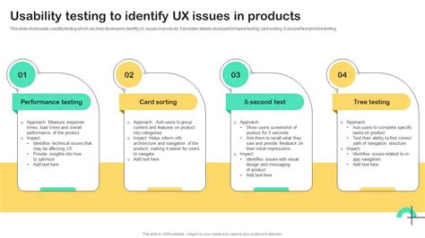 UX Strategy Guide Usability Testing To Identify UX Issues In Products Strategy SS PPT Presentation