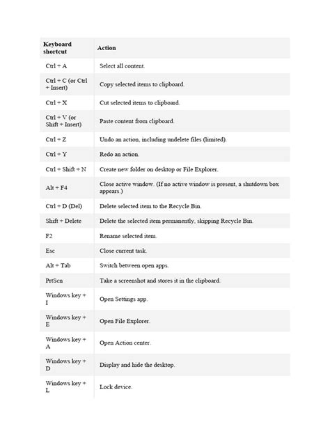 keyboard shortcut pdf computer keyboard keyboard shortcut