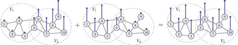 figure 1 from gbfpum a matlab package for partition of unity based