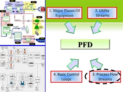 Piping And Instrumentation Drawings Basics PPT