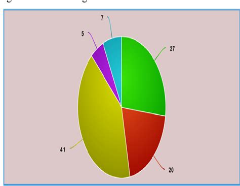 Figure 11 From Arduino Based Smart Water Management System For Water Loss Reduction Semantic