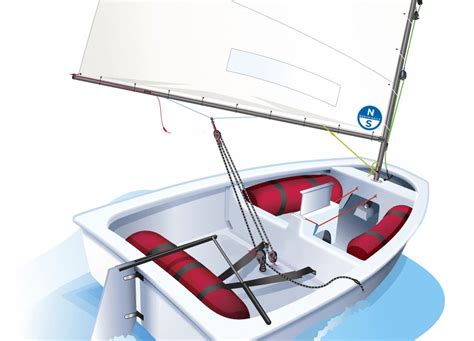 Plachetnice Optimist Proyachtingcz