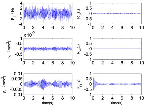 Modal Parameter Identification Of Recursive Stochastic Subspace Method