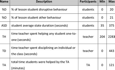 4 The Acceptability Range For Each Metric Download Scientific Diagram