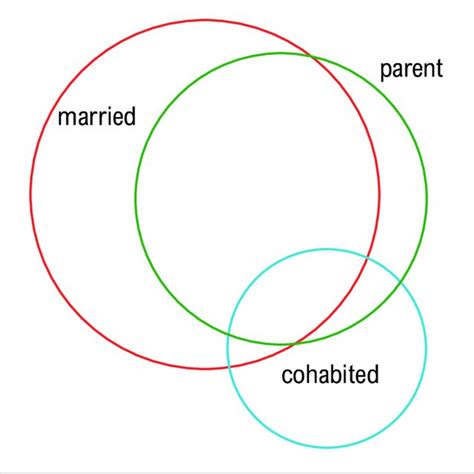 Overlap In Girls Status By Age N Download Scientific Diagram