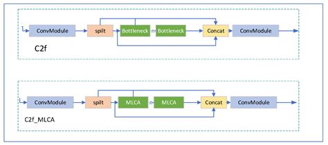 complex scene occluded object detection with fusion of mixed local