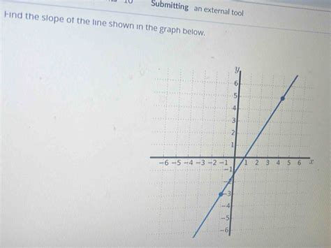 Solved 10 Submitting An External Tool Find The Slope Of The Line Shown