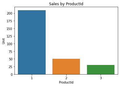 Jupyter Notebooks For SQL Analysis ReviewNB Blog