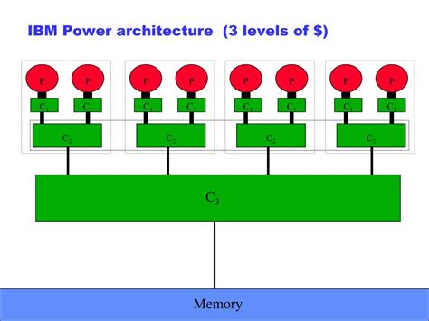Ppt Parallel Computing Powerpoint Presentation Free Download Id4443599