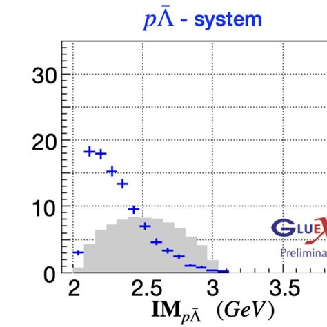 Preliminary Differential Cross Sections For The Λ ¯ Λ Left And The P