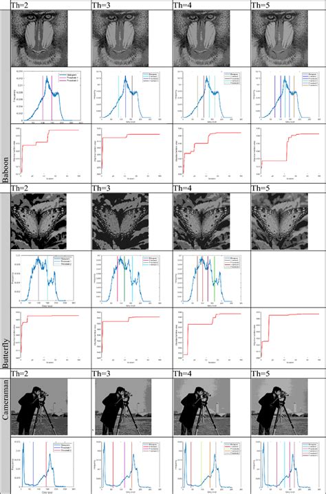 Results After Applying The Hdafa Using Otsus Method As Objective