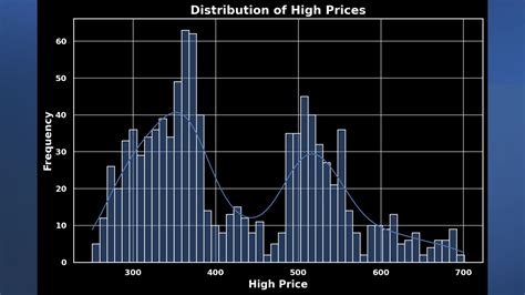 Exploratory Data Analysis Of Netflix Stock Performance Pptx Stocks And Bonds Personal
