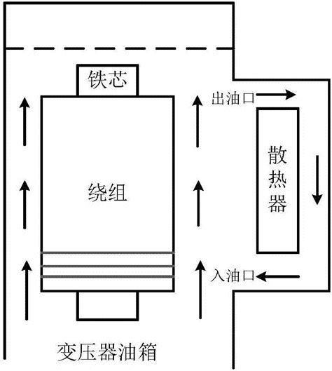 Oil Immersed Transformer Hot Spot Temperature Evaluation Method Based On Multi Parameter Fusion