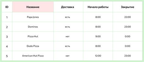 Sql что это такое как работает язык баз данных и СУБД основы и