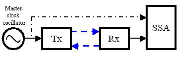 RMS Added Jitter Measurement Diagram Download Scientific Diagram