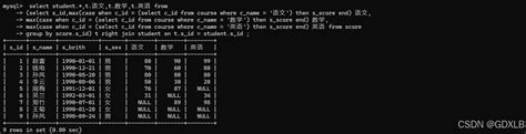 Mysql多表查询练习（53题） Csdn博客