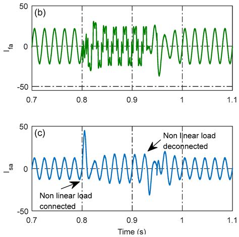 Multifunctional Control Technique For Grid Tied Hybrid Distributed