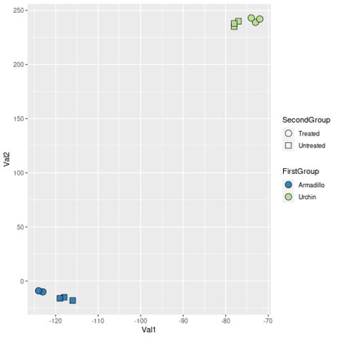 R Why Are The Legend Groups In My Ggplot Plot Flipping Stack Overflow