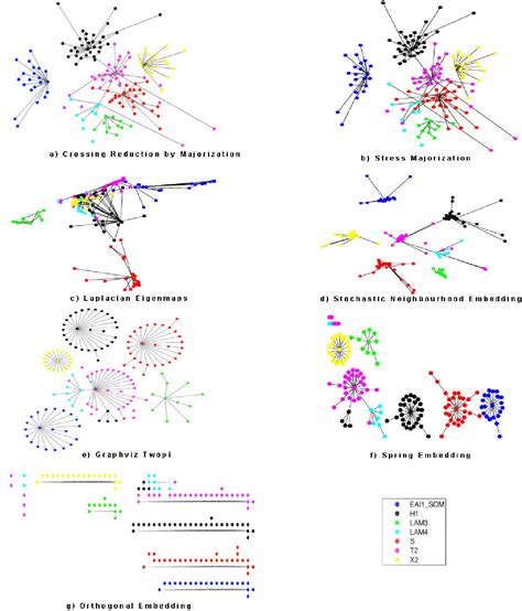 figure 1 from crossing minimization within graph embeddings semantic