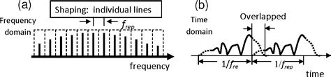 Figure 1 From Waveform Characterization For Spectral Line By Line Pulse