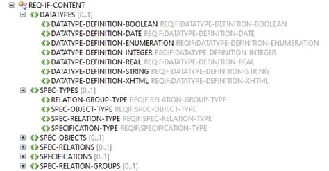 Working With Schema