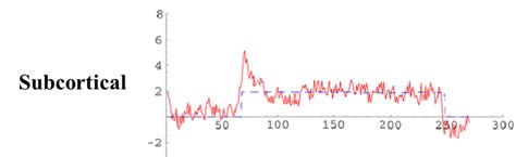 FMRI Time Series Of Prolonged Motion Study In Order To Clearly Download Scientific Diagram