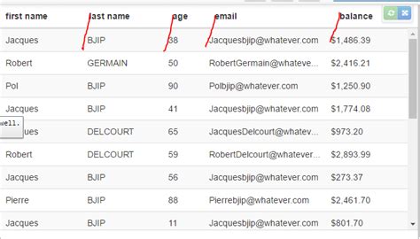Html Css Table Th And Td Are Not In Same Line Stack Overflow