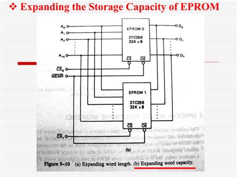 lecture embedded systems engineering15 ppt