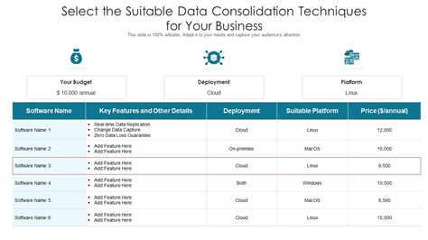 Select The Suitable Data Consolidation Techniques For Your Business