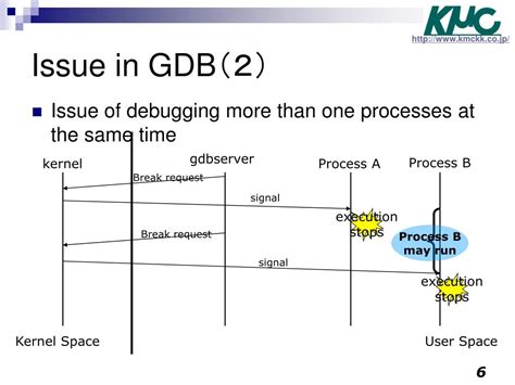 Ppt Embedded Linux Debugging With Jtag Ice Powerpoint Presentation