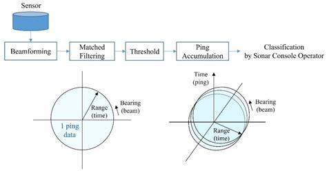 Sonar Beamforming Tutorial The Best Picture Of Beam