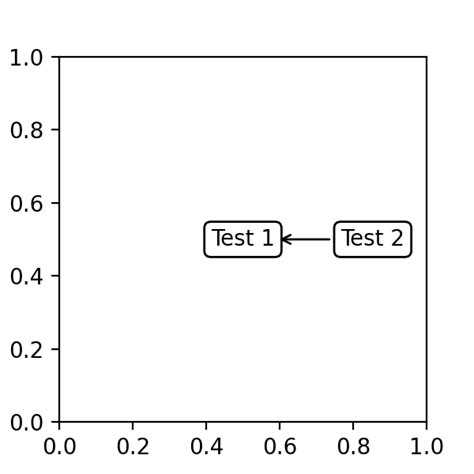 Annotations — Matplotlib 380 Documentation