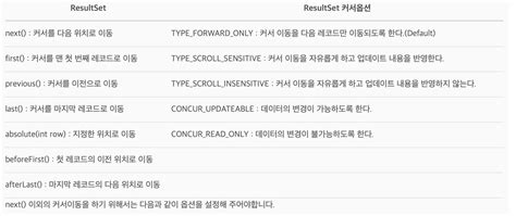 Jdbcpreparedstatementresultset드라이버 로딩connectioninsert 문 실행