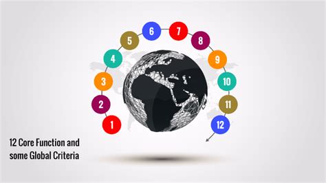 12 Core Functions Of Counseling By Becky Taylor On Prezi