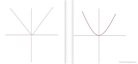 机器学习——2损失函数loss