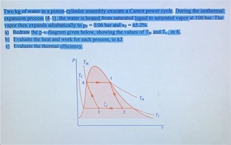 Solved Two Kg Of Water In A Piston Cylinder Assembly Execute