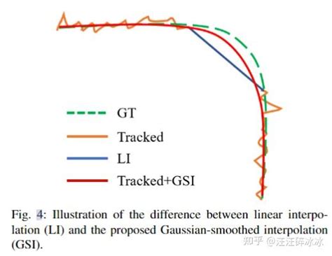 文献阅读：strongsort Make Deepsort Great Again——transactions On Multimedia