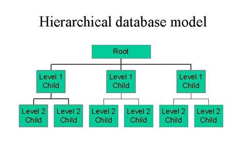 Building Analytical Databases Problem Statement By Pramida Tumma Medium