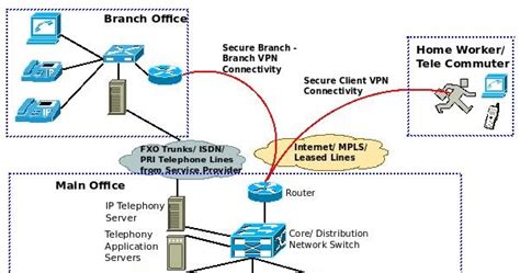 An Introduction To Voice Over IP VOIP IP Telephony All Technical Stuff