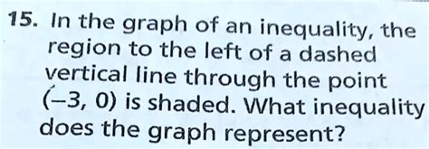 15 In The Graph Of An Inequality The Region To The Left Of A Dashed 15 In The Graph Of An Inequality The Region To The Left Of A Dashed