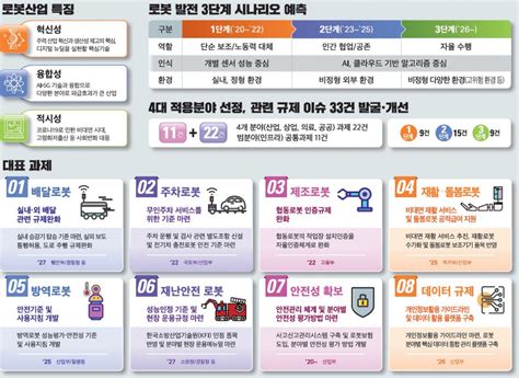 배달 자율주행로봇 엘리베이터 타고 이미지 이투데이