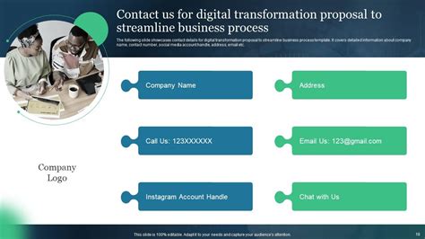 Digital Transformation Proposal To Streamline Business Process Powerpoint Presentation Slides