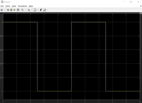 What Is Model Based Development And How To Use It For Generating Production Ready Code