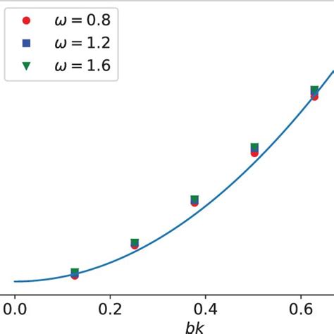 Synchronization Force Amplitudes With Non Negligible Inertia As A Download Scientific Diagram