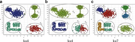 1 k means clustering results for different k and cluster