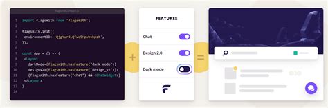 Flagsmith Open Source Feature Flags Open Source Daily