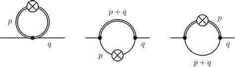 feynman diagrams contributing to the flow of the scalar kinetic form