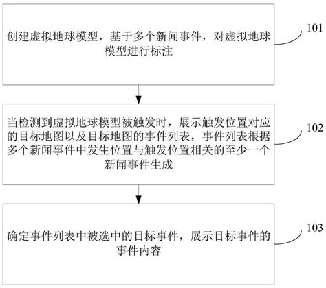 event display method and device computer equipment and computer