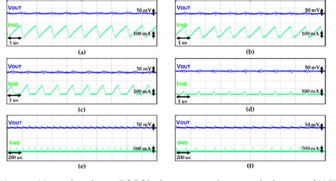Figure 4 From A Pwmpfm Dual Mode Dc Dc Buck Converter With Load